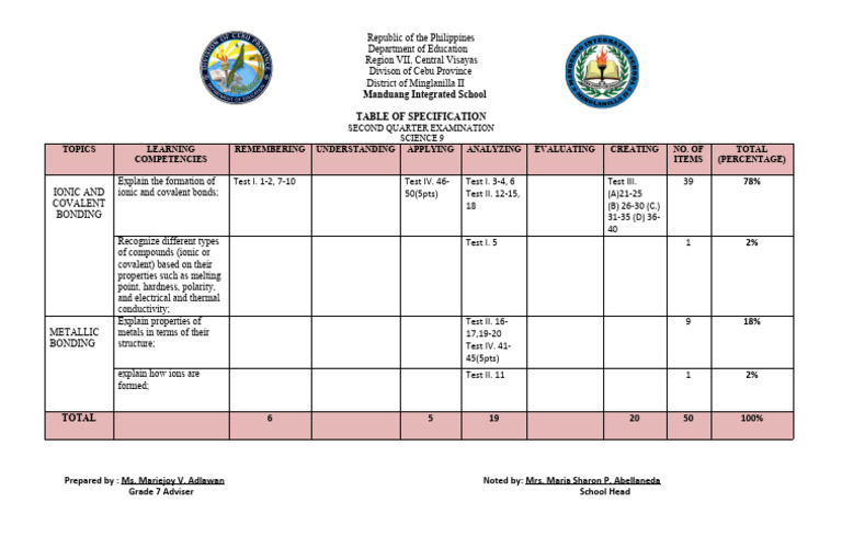 Tos 9 | PDF | Ionic Bonding | Chemical Bond
