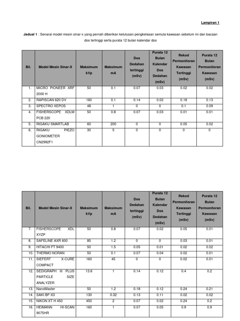Senarai Model Sinar-X Rev0 | PDF