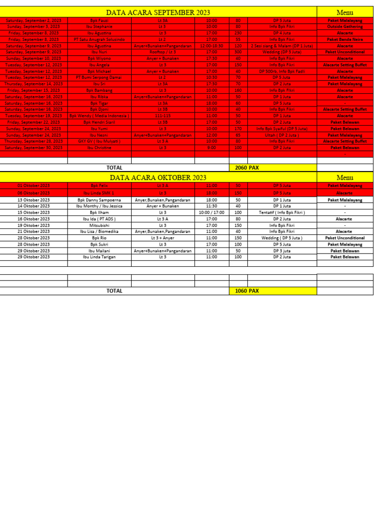 Data Acara Okt 2023 | PDF