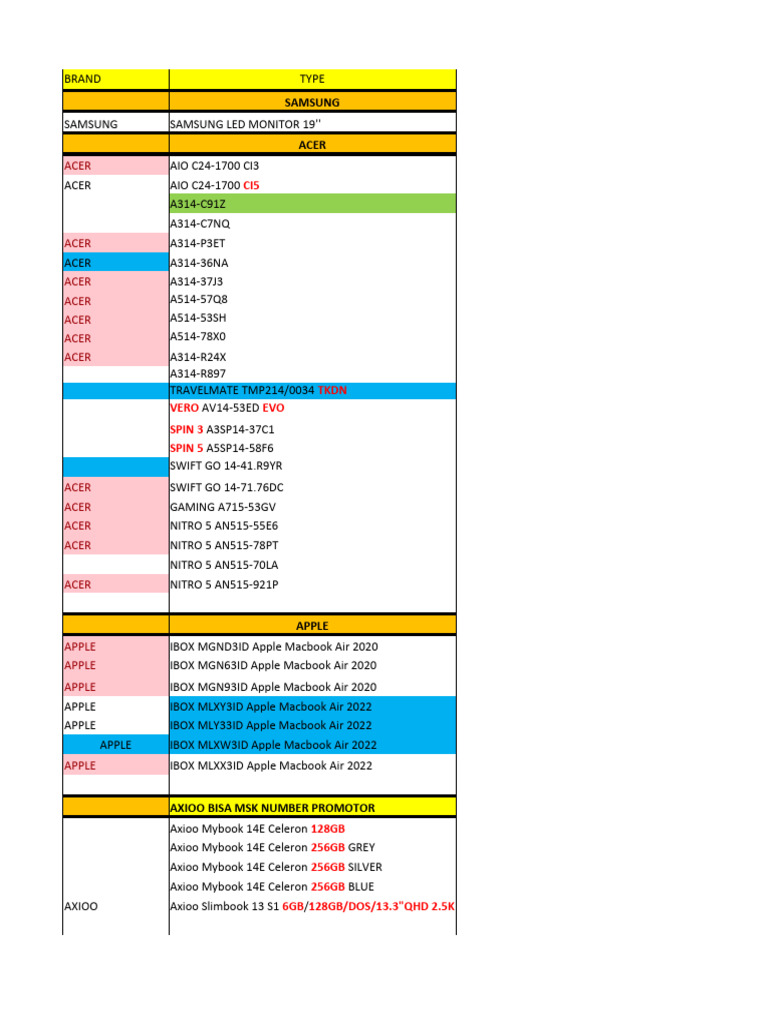 Comprehensive List of Laptops and Monitors | PDF | Personal Computers ...
