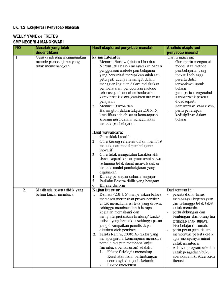 LK._1.2_EKSPLORASI_PENYEBAB_MASALAH WELLY.1-5 - Salin - Salin | PDF