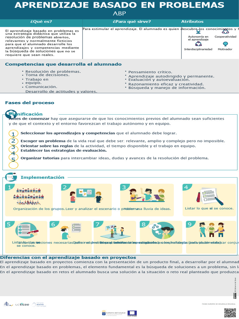 Aprendizaje Basado en Problemas: Guía SEO | PDF | Aprendizaje ...