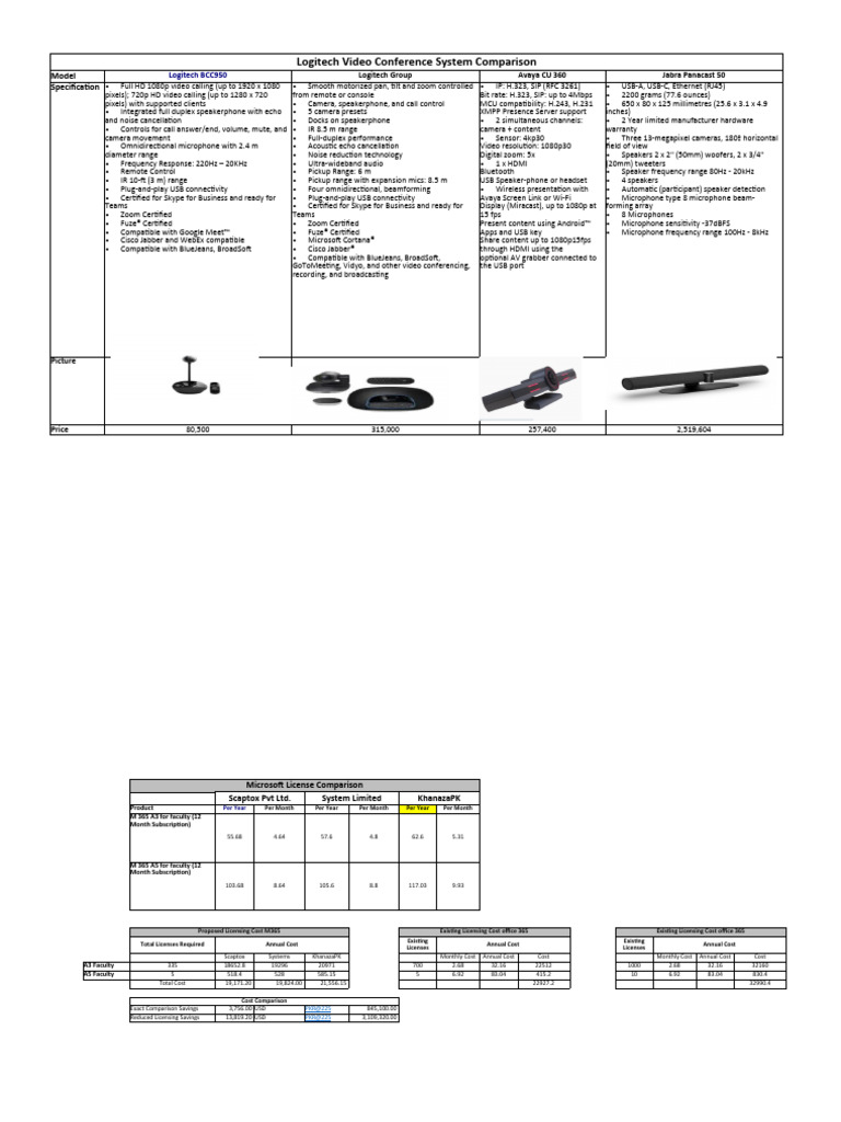 MOS Comparison | PDF | Digital Technology | Film And Video Technology