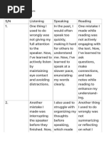Communicative Effectiveness Index | PDF | Conversation | Clinical ...