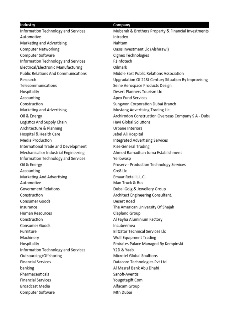 UAE B2b Email Database Sample | PDF