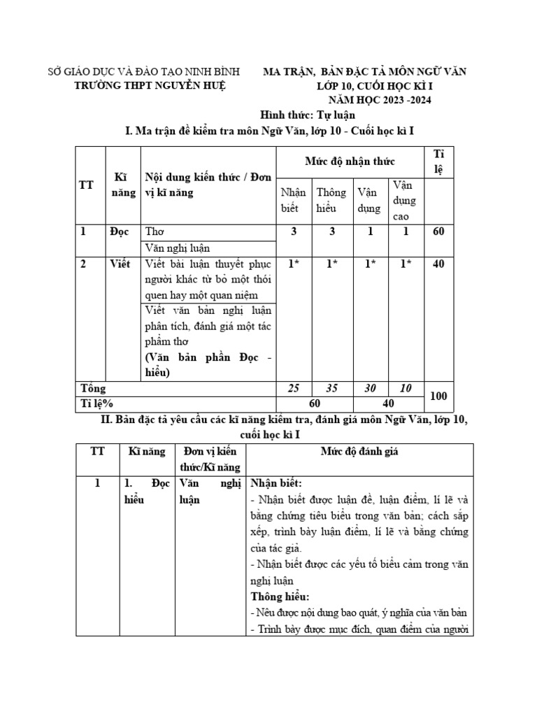 Ma trận + Bản đặc tả NV10, cuối kì 1 | PDF