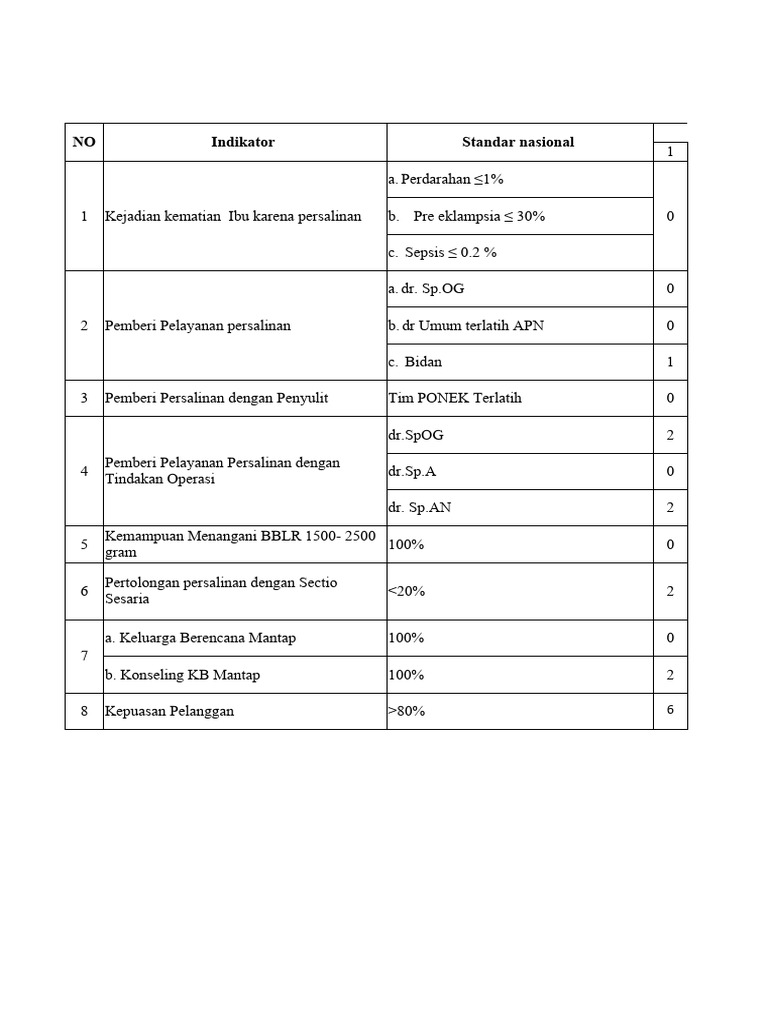 Laporan SPM Ruang Ponek Juli 2023 | PDF