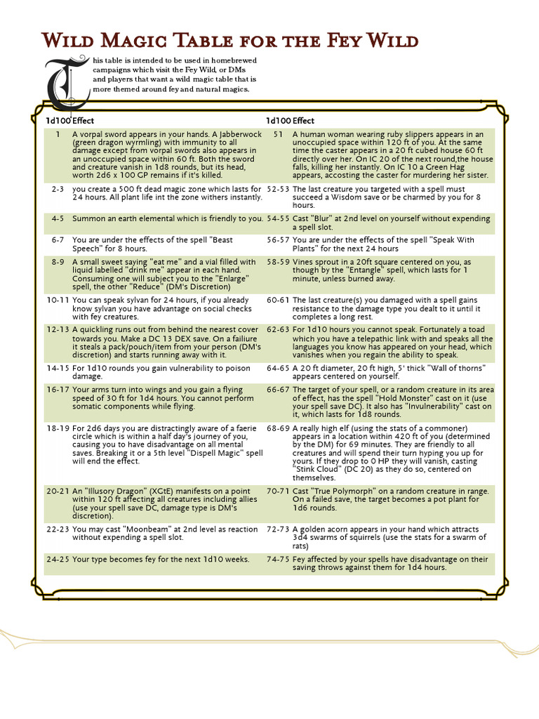 Fey Wild Wild Magic Table - The Homebrewery | PDF