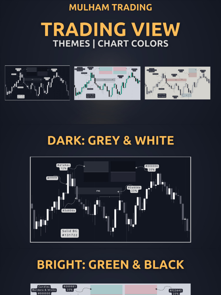 TradingView Themes 1 | PDF