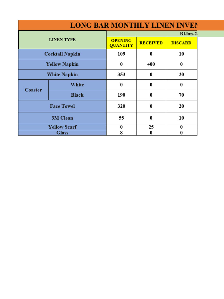 Long Bar Linen Inventory (January 2024) | PDF