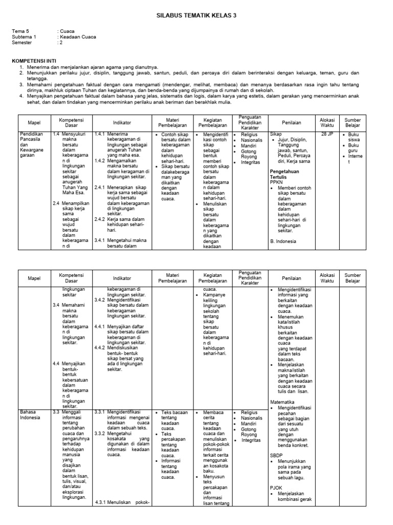 Silabus Kelas 3 Tema 5 | PDF