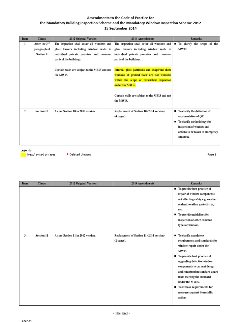 CoP MBIS MWISe Amendment2014 | PDF | Window | Rivet