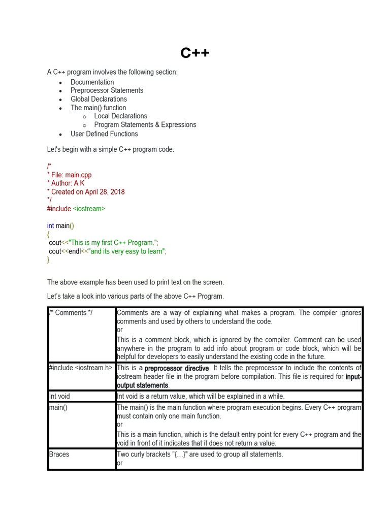 File: Main - CPP Author: A K Created On April 28, 2018 / #Include | PDF | C++ | Input/Output