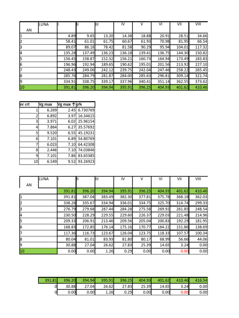 Referat 3 An 3 Gestiunea Resurselor de Apa Grafic Dispecer | PDF