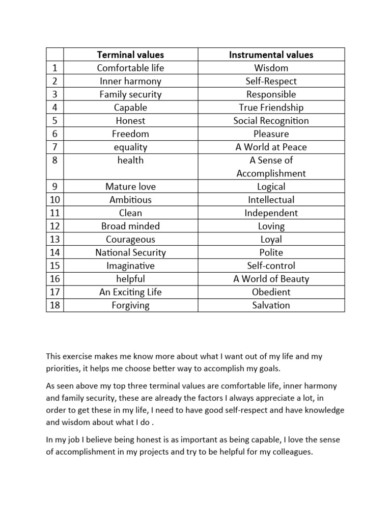 Rokeach Values | Download Free PDF | Psychological Concepts | Psychology