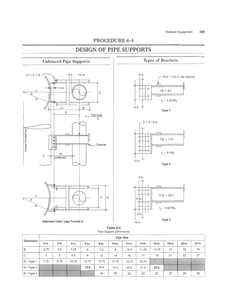 PV - Design of Vessel Pipe Supports | PDF