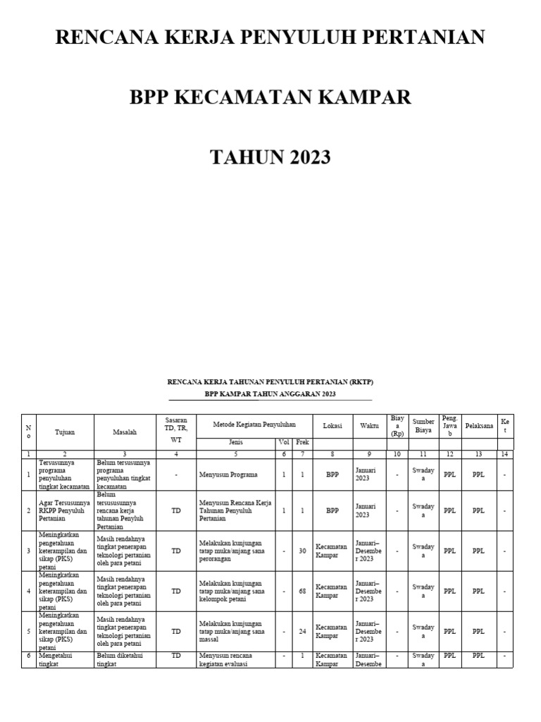 Rencana Kerja Penyuluhan Pertanian 2023 | PDF