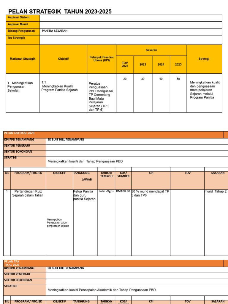Pelan Strategik, Pelan Taktikal Dan Pelan Operasi 2023 | PDF
