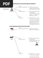 Contoh Bukti Dukung SKP | PDF | Karier & Perkembangan