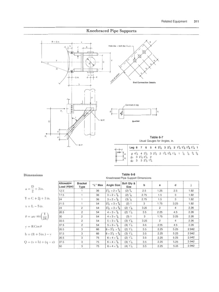 PV_Kneebraced Pipe Supports | PDF