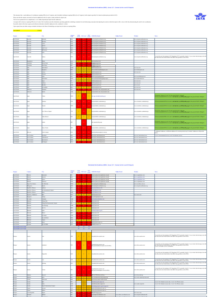 Wasg Annex 12.7 | PDF | Service Industries | Transport