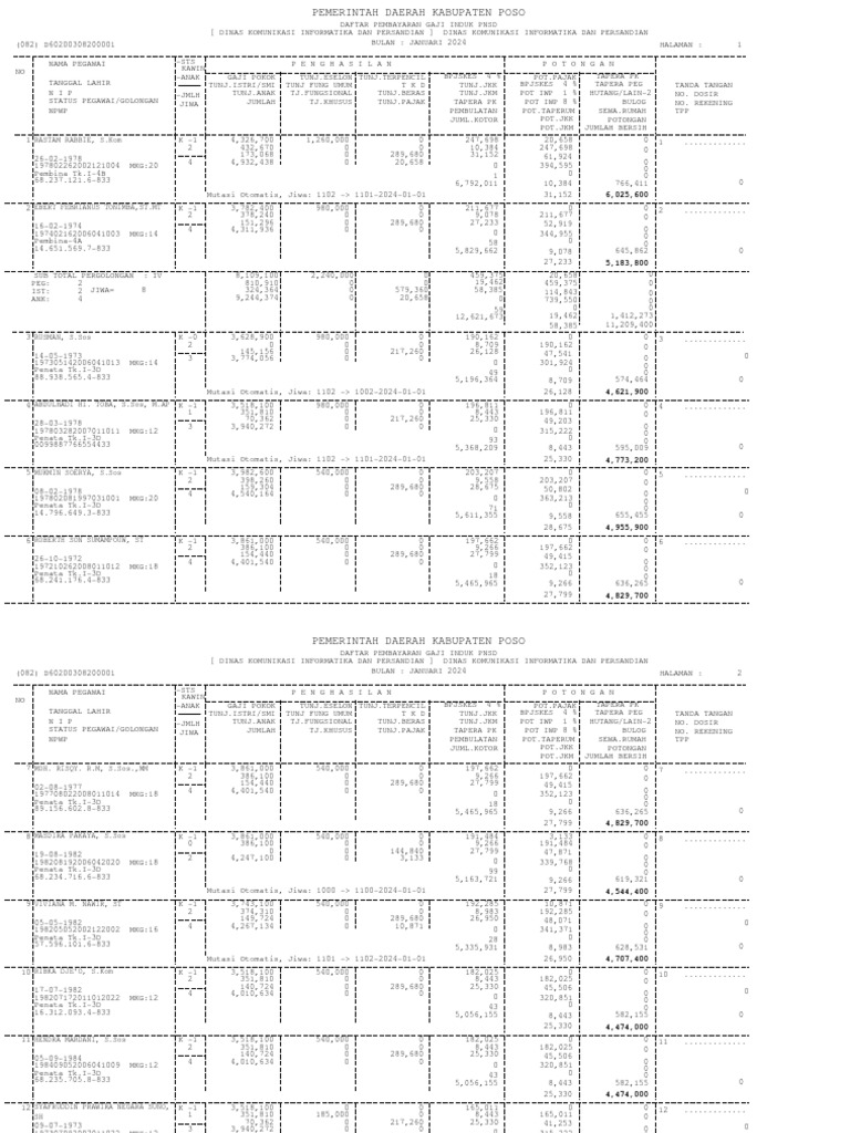 Daftargajib Upd - pdf.KOMINFO | PDF