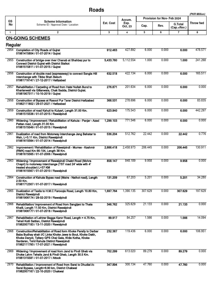 RPT Bulk Budget Book | PDF