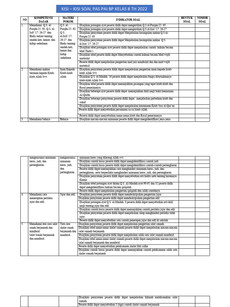 Kisi-Kisi Pas Pai 2022 | PDF | Kajian Bahasa Asing | Agama & Spiritualitas