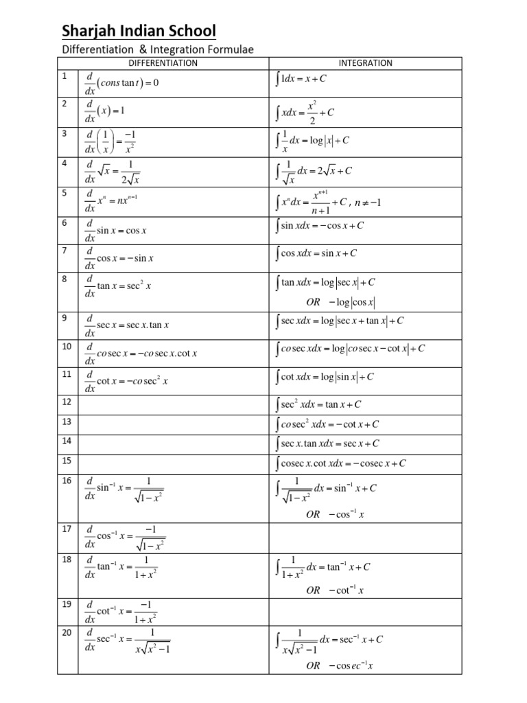 Differentiation & Integration Formulae | PDF
