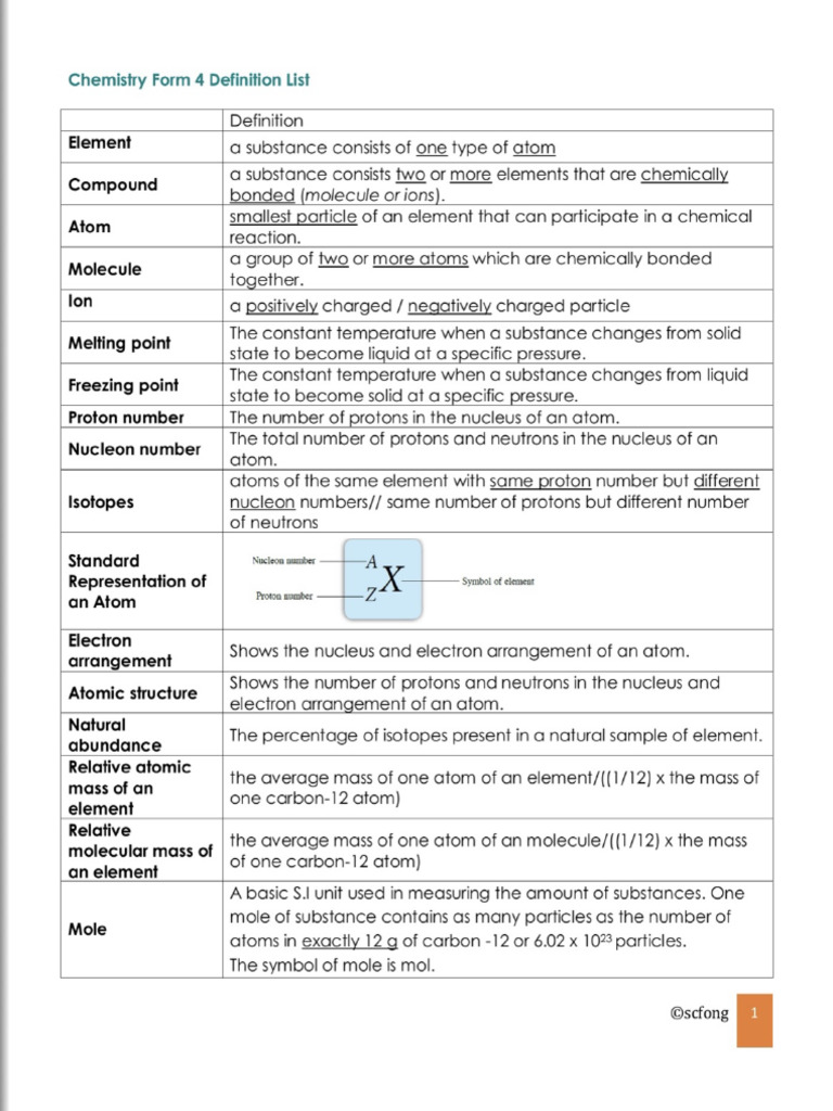 Chemistry Definitions | PDF