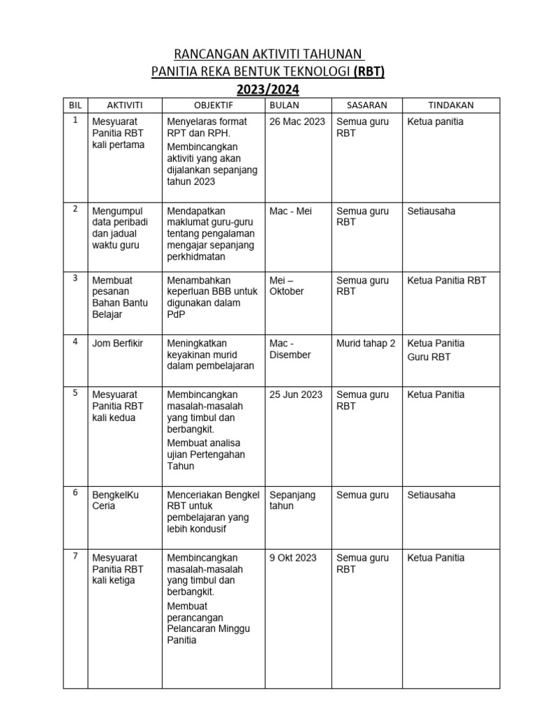Rancangan Aktiviti Tahunan Panitia RBT 2023 | PDF