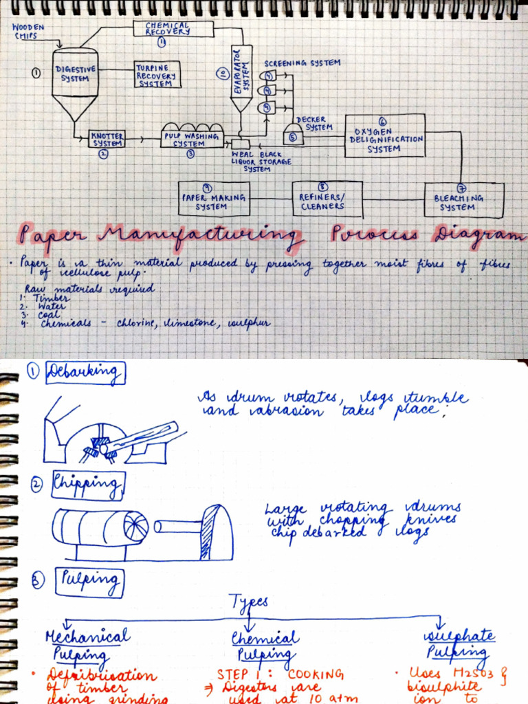 Jyona - Paper Manufacturing Process | PDF