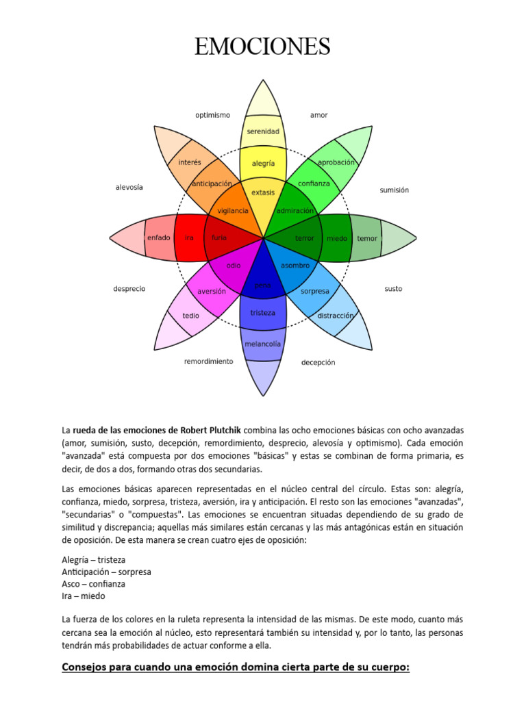 Rueda de Emociones de Plutchik | PDF | Las emociones | Sicología