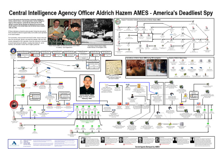 Aldrich Hazen AMES - Americas Deadliest Spy | PDF | United States ...