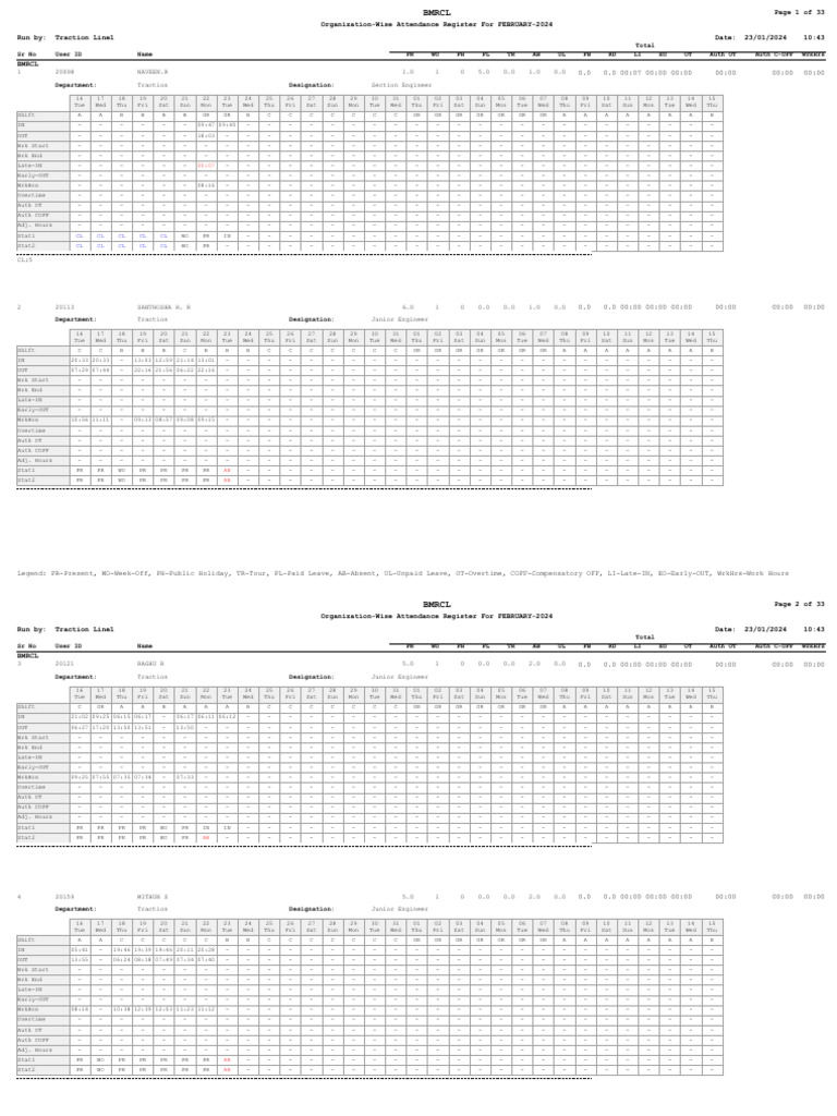 RPT Attendance Reg | PDF | Nutrients | Life Sciences