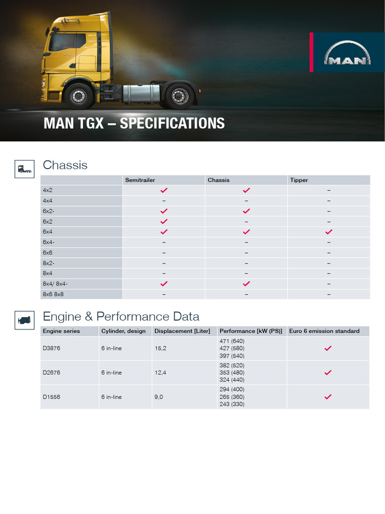 Man LKW TGX Datenblatt | PDF | Display Resolution | Telephone