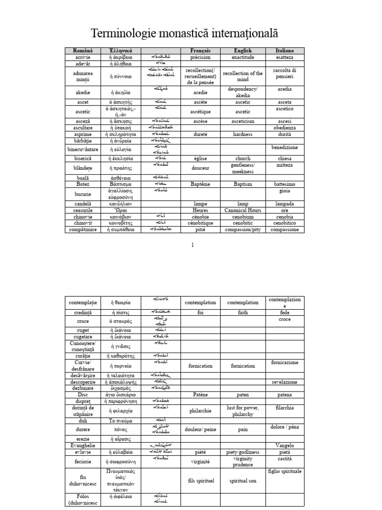 International monastic terminology table complete | PDF