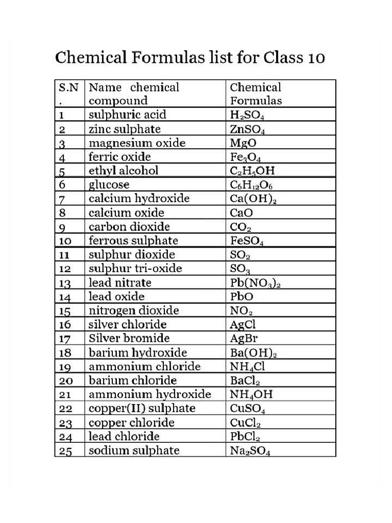 ALL CHEMICAL FORMULAS FOR CLASS - 10th | PDF