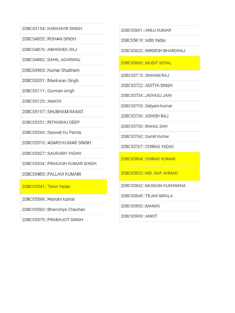 Disaster Management Students List | PDF