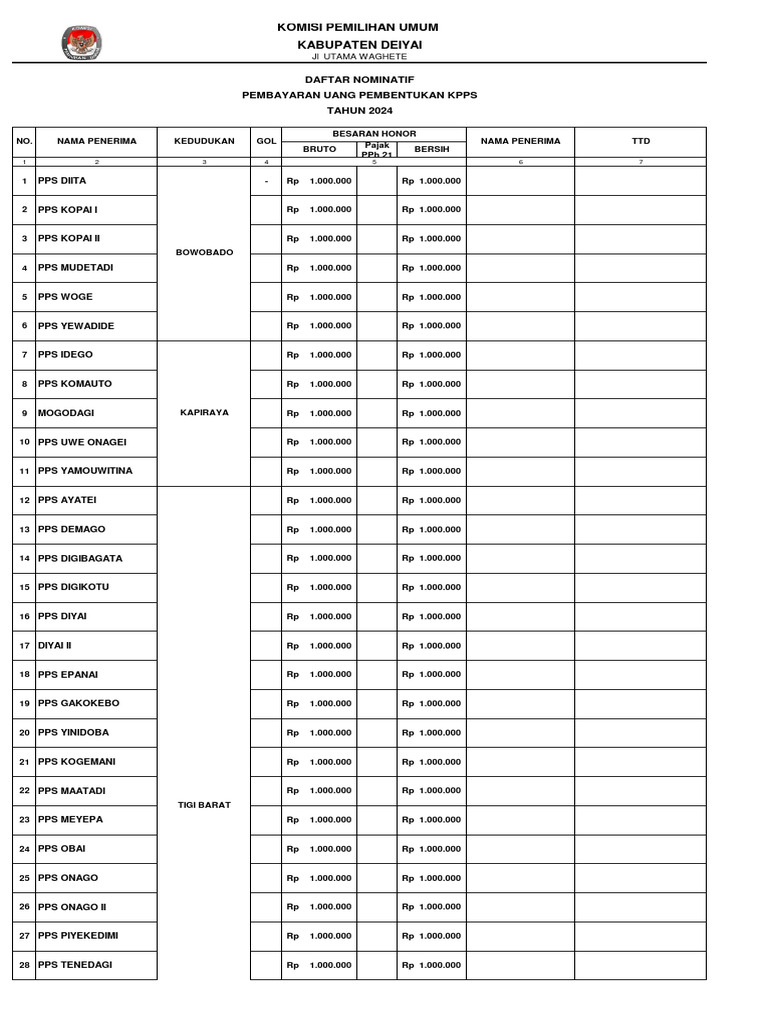 Komisi Pemilihan Umum Kabupaten Deiyai: Daftar Nominatif Pembayaran Uang Pembentukan Kpps TAHUN ...