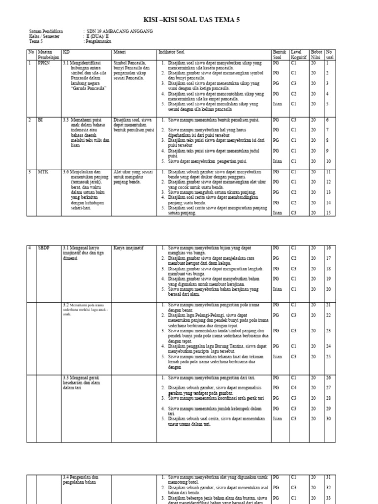 Kisi - Kisi Tema 5 Dan 6 SMT 2 Kls 2 | PDF