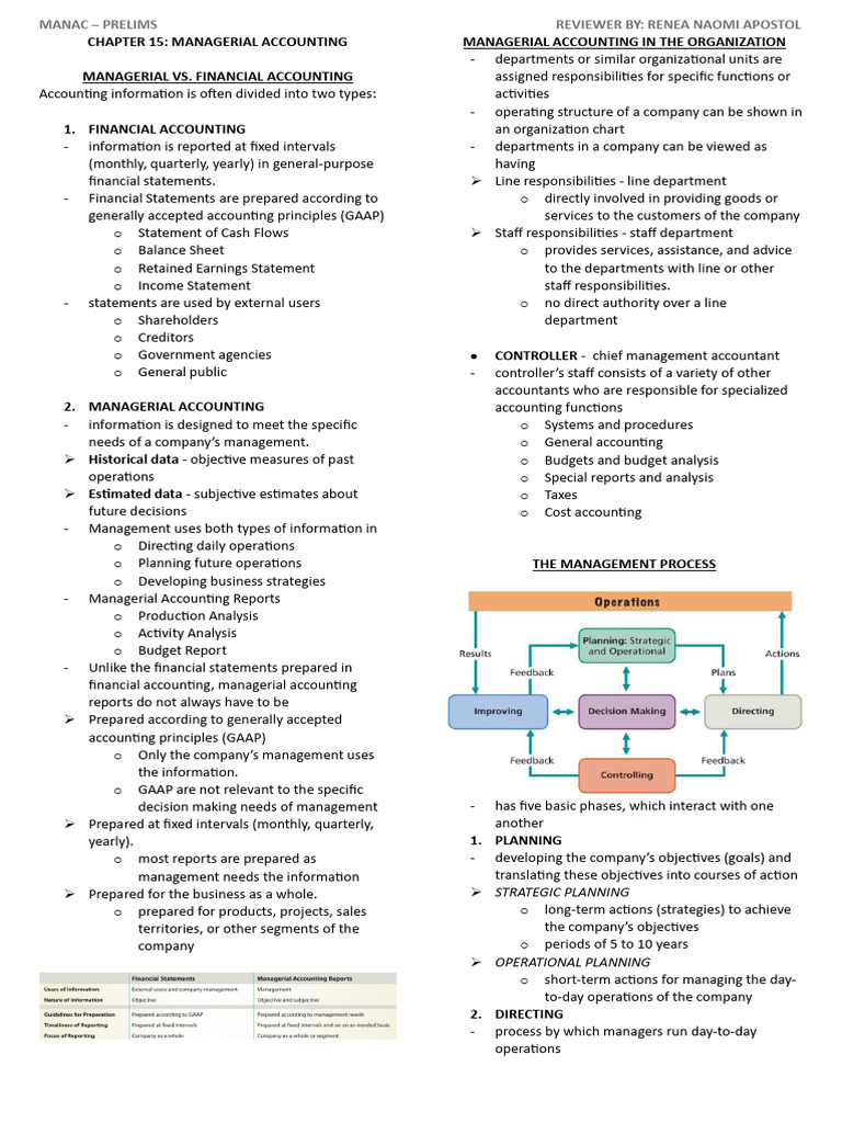 Manac Prelims | PDF | Management Accounting | Financial Services