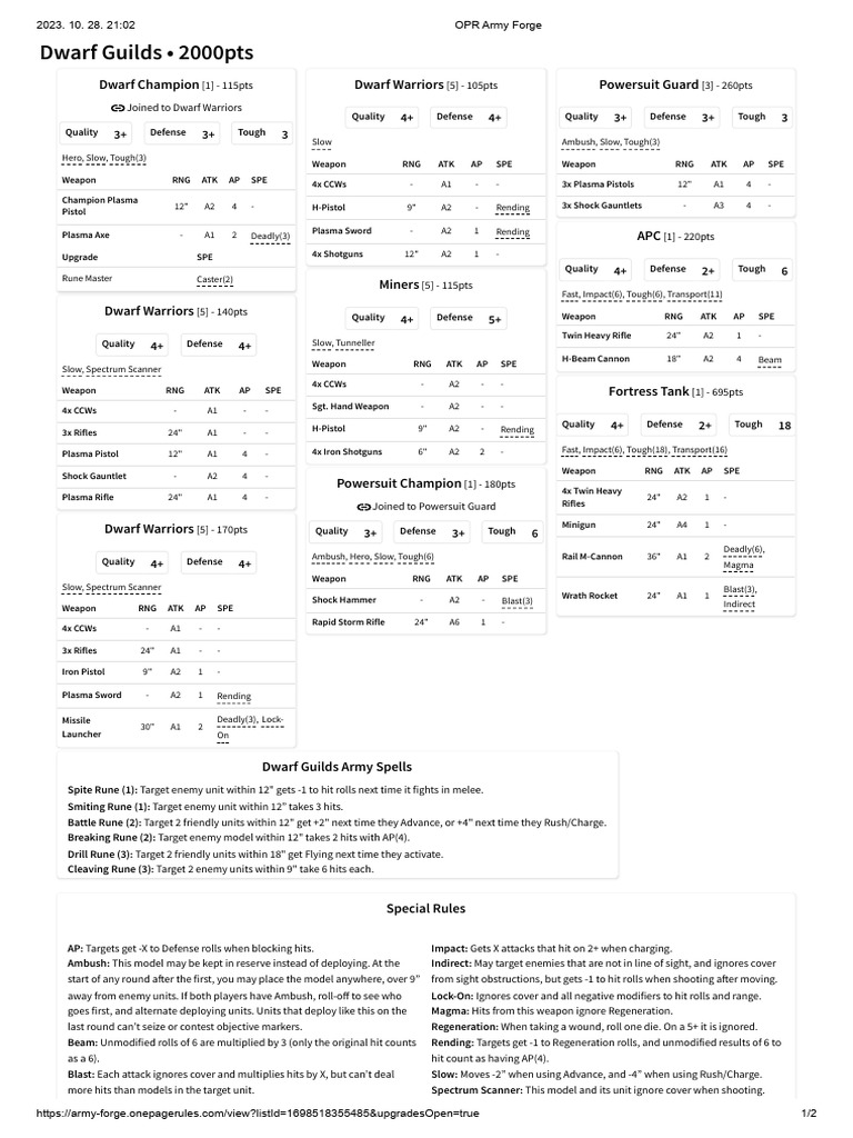 OPR Army Forge | PDF