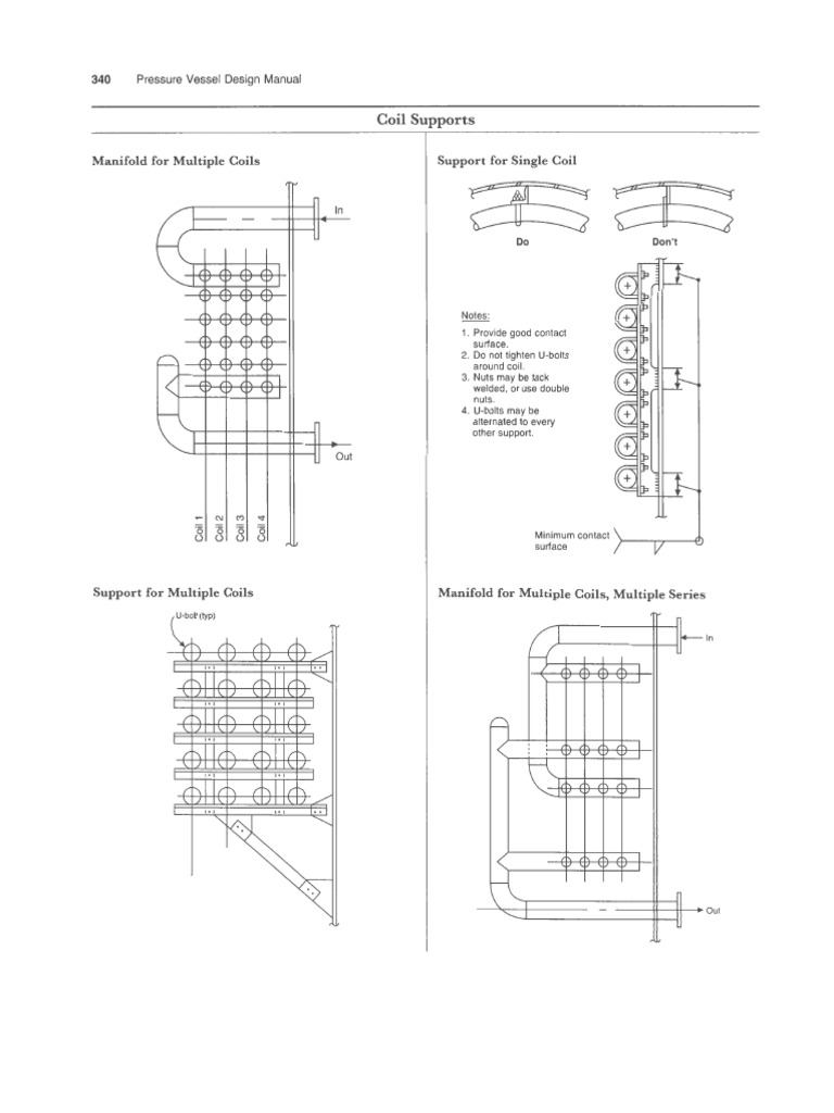 PV - Coil Supports | PDF