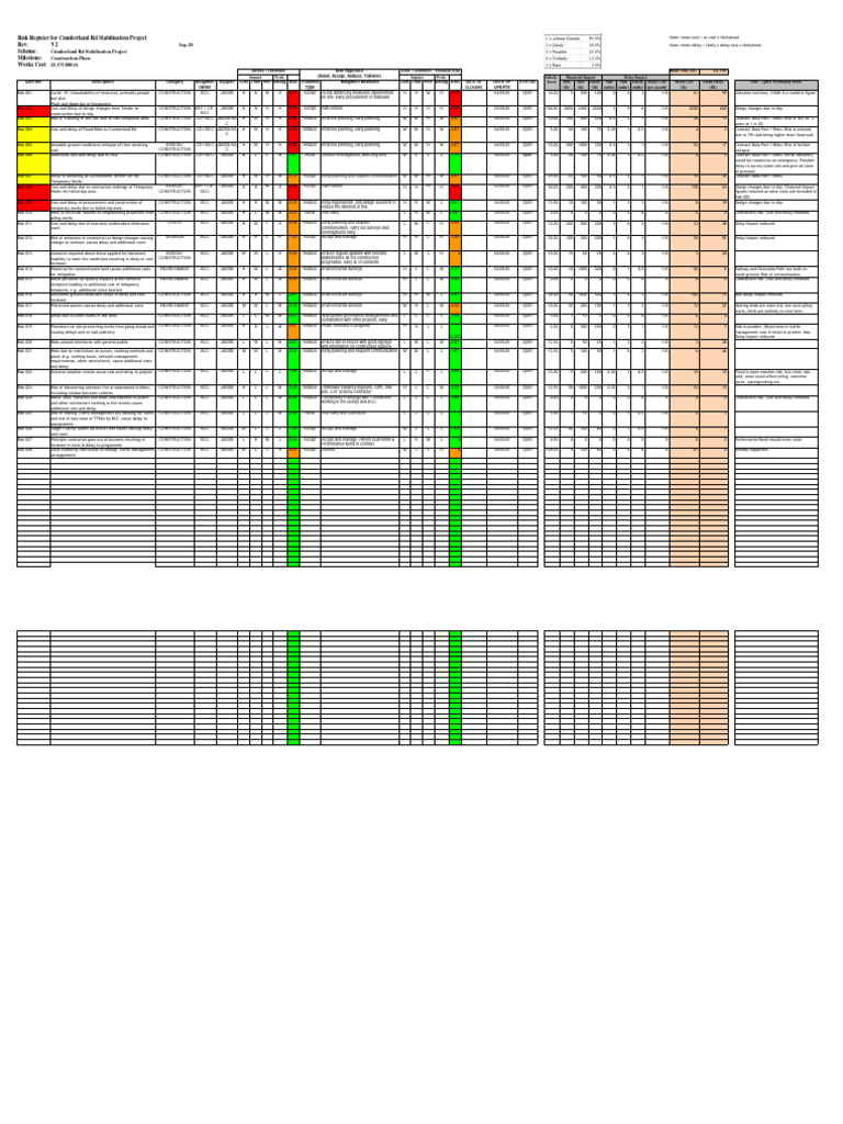 Appendix D - Updated QRA Risk Register | PDF | Risk | Pollution