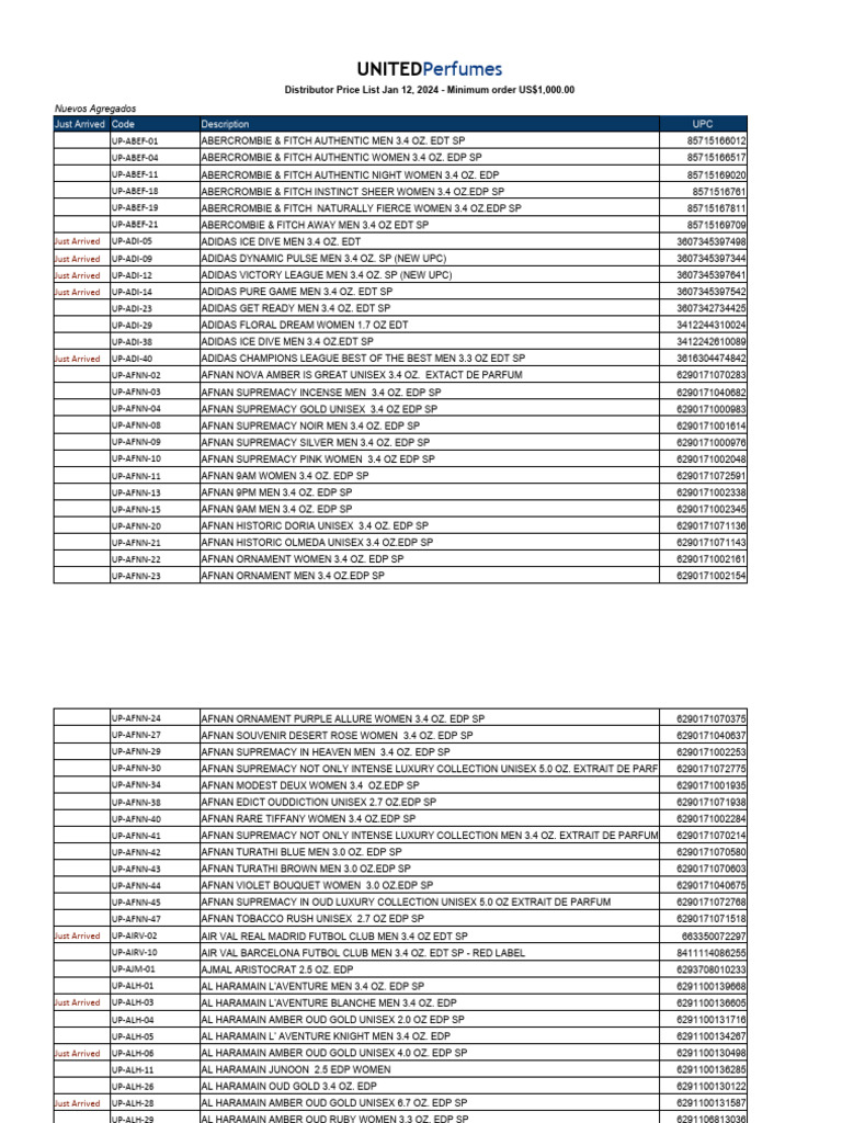 Wholesale Fragrance Price List | PDF