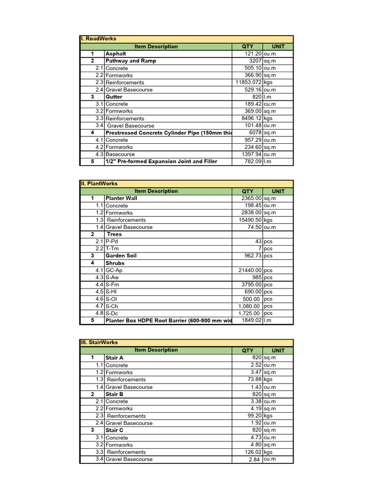 Summary 1 | PDF | Building Engineering | Architectural Elements