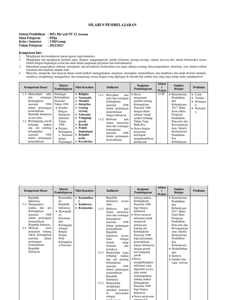 Silabus PPkn Kelas VIII MTs 2022/2023 | PDF