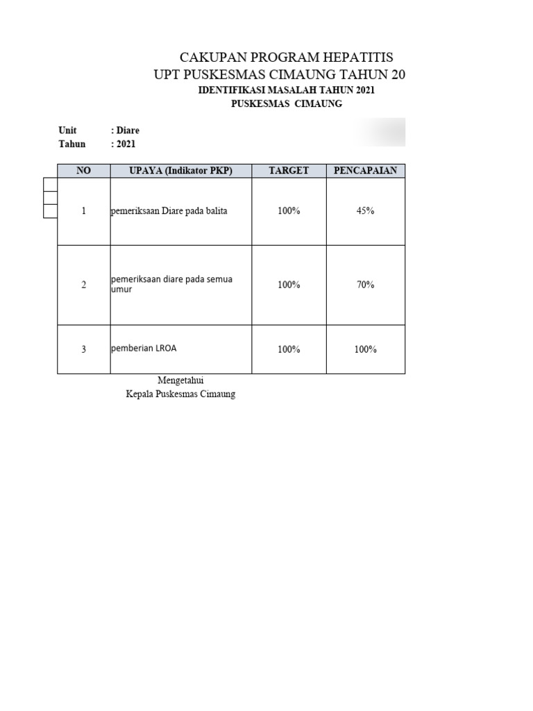 Format RUK, RPK, POA Baru Diare | PDF
