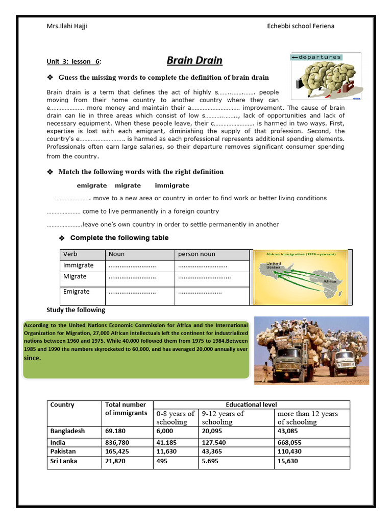 Brain Drain | PDF | Human Capital Flight | Human Migration